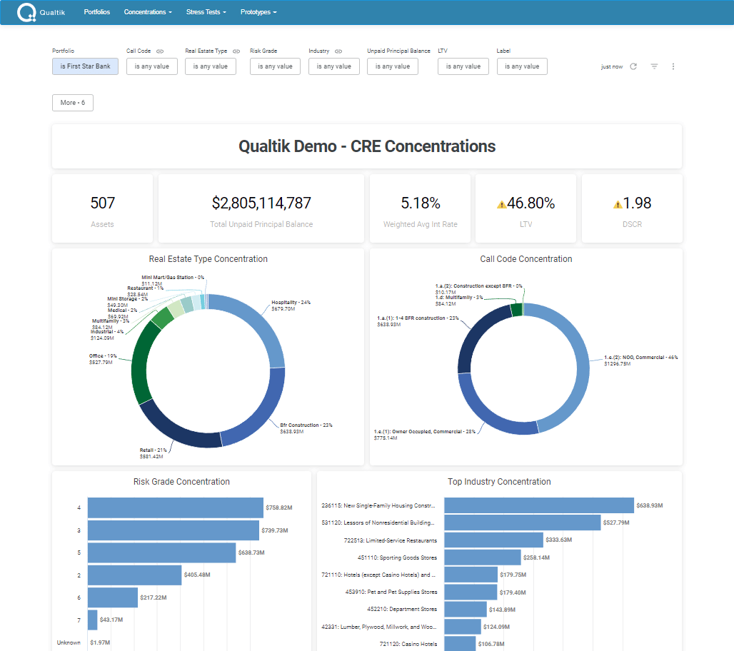 Loan Portfolio Analysis Software for Community Banks | Qualtik